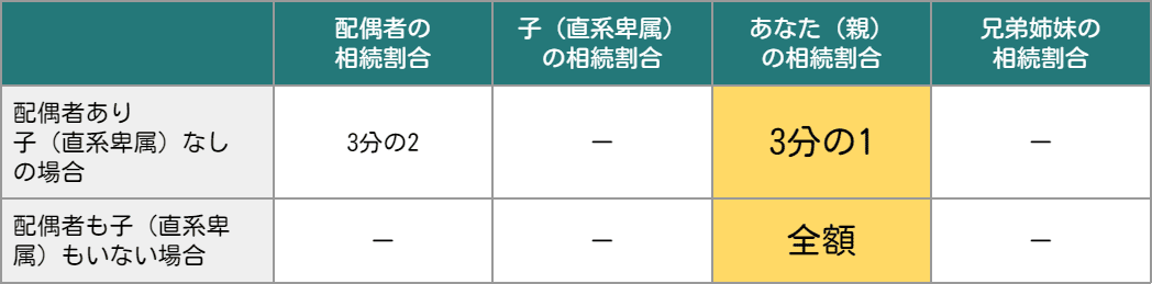 遺産の相続割合が分かる!図解・シミュレーション計算例をケースごとに解説